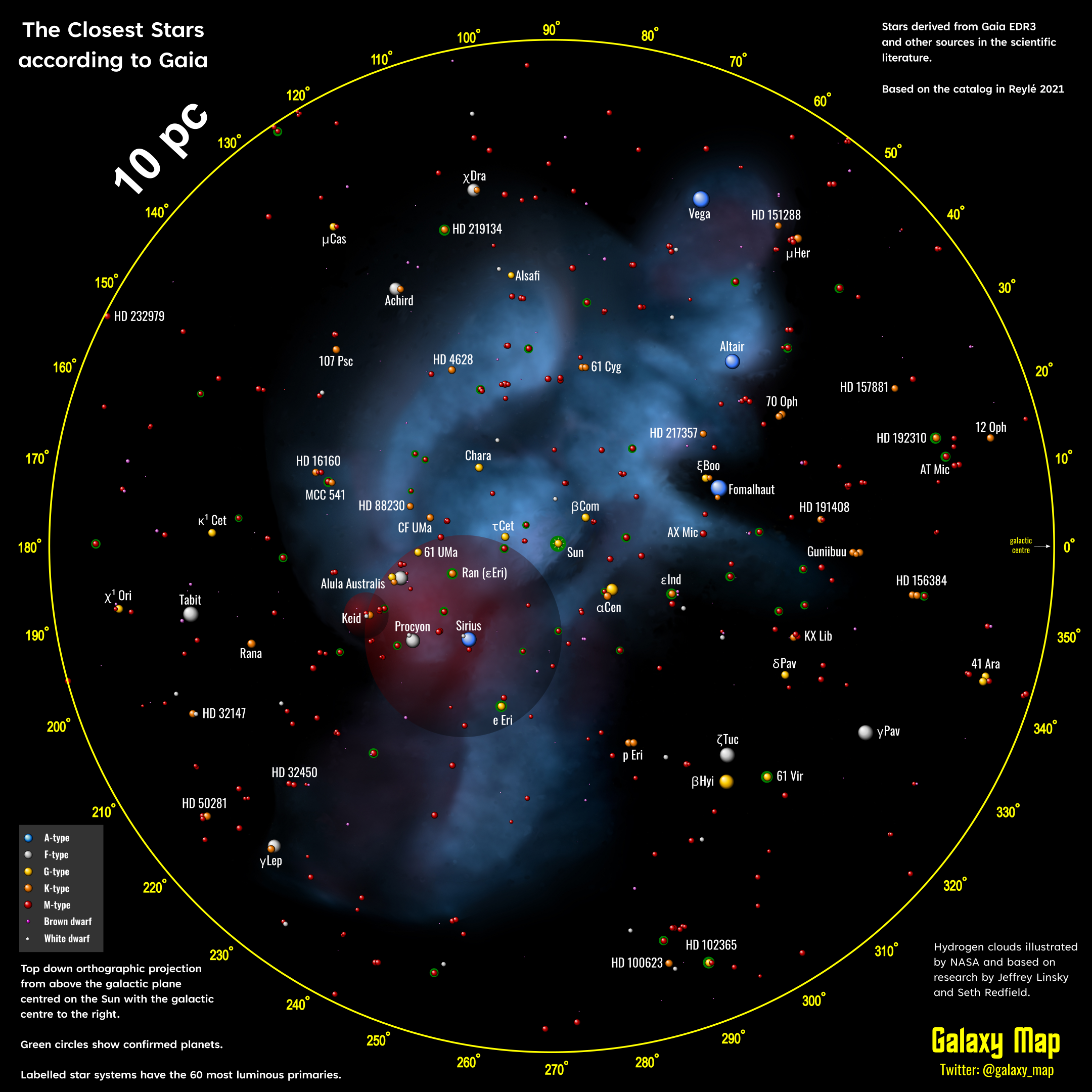 Gaia DR3 mini-poster downloads